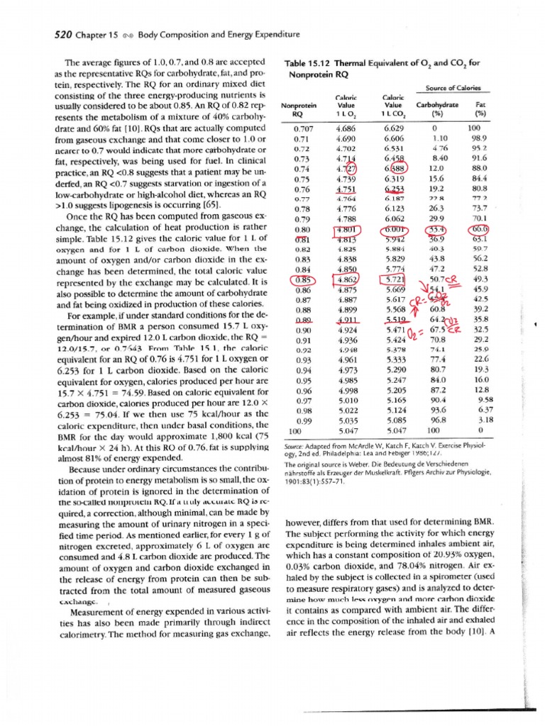 Tabla de Lusk | PDF