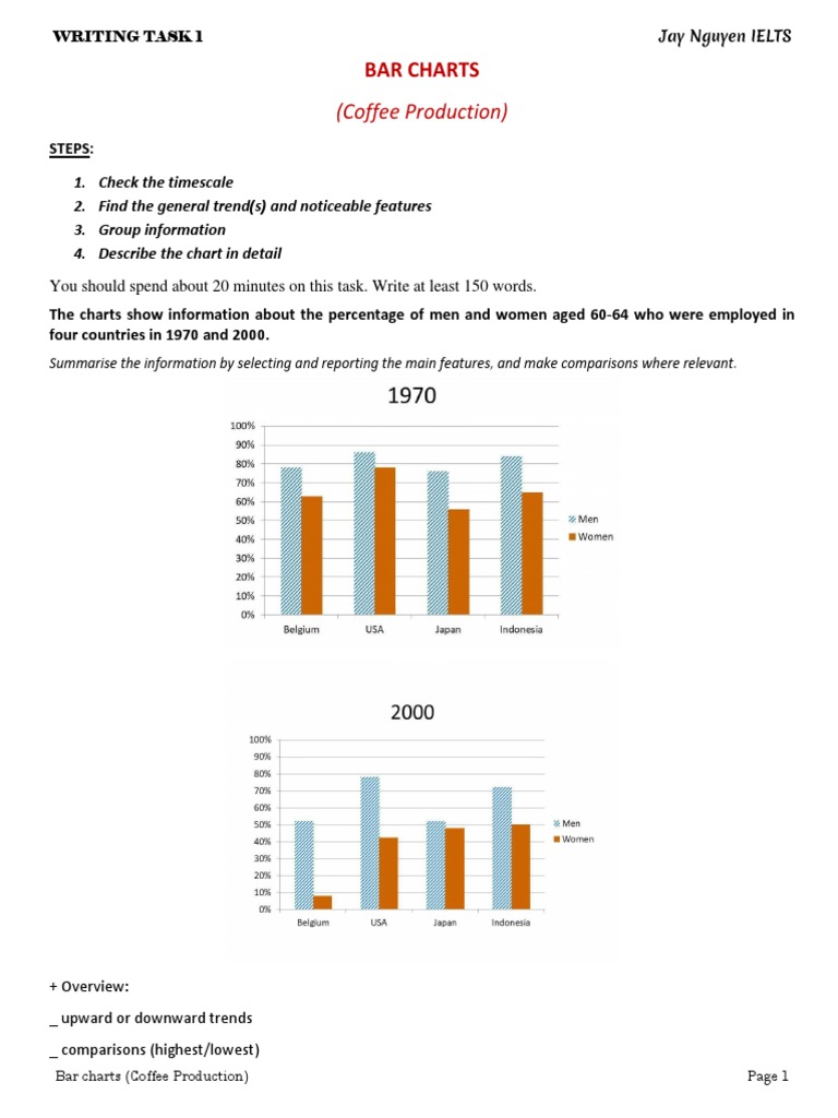 Coffee Production - Bar Charts - Jay Nguyen IELTS | PDF