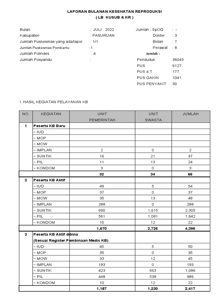 Laporan Bulanan KB Juli 2022 | PDF