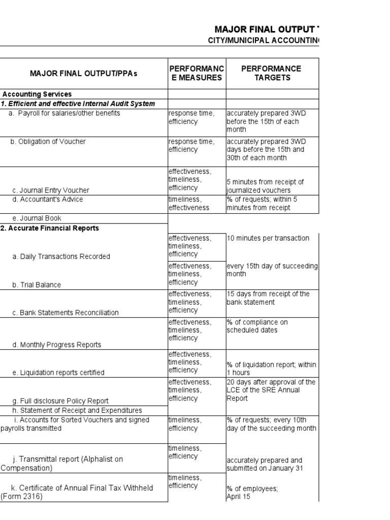 IPCR of Accounting Office | PDF | Financial Statement | Receipt