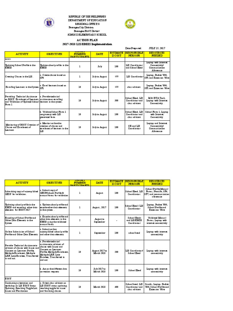 Action Plan 2017-2018 LIS/EBEIS Implementation | PDF | Internet | Cyberspace