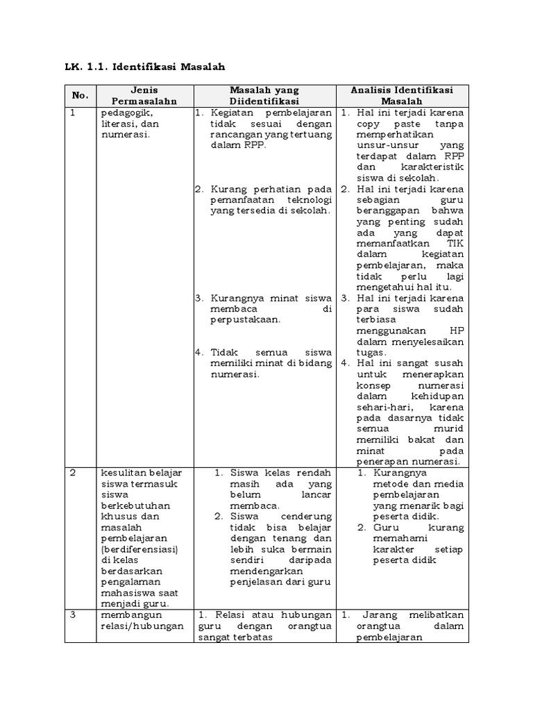 ANALISIS MASALAH PEMBELAJARAN | PDF ANALISIS MASALAH PEMBELAJARAN | PDF