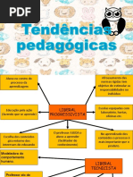 Mapas Mentais Tendências Pedagógicas | PDF | Aprendizado | Pedagogia