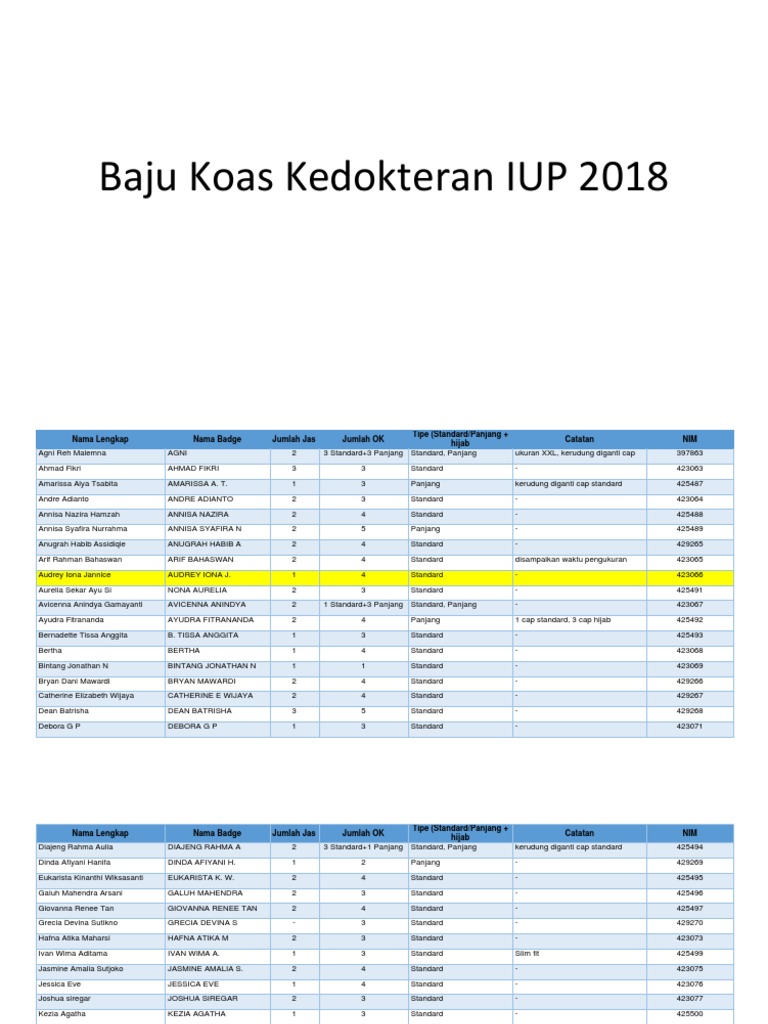 Rekap Baju KOAS Kedokteran IUP 2018 - BARU | PDF