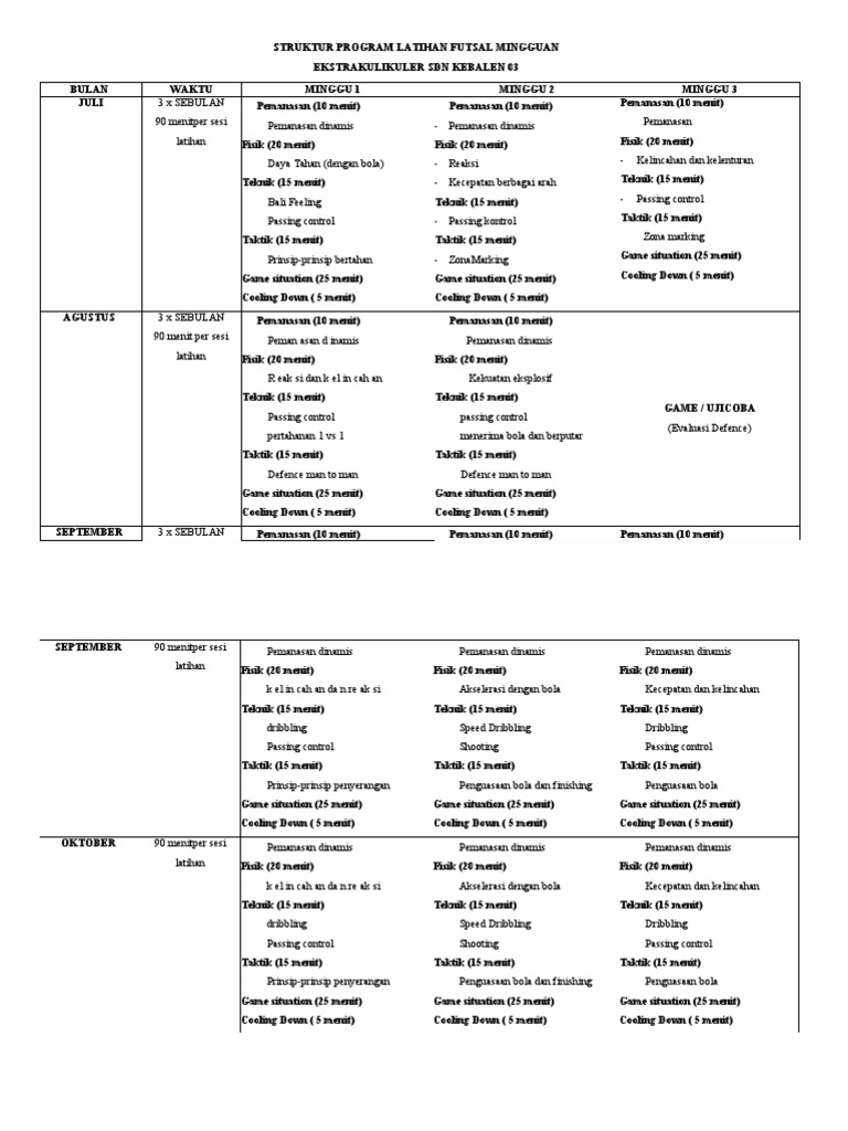 PROGRAM LATIHAN FUTSAL BULANAN SDN KEBALEN 03 | PDF