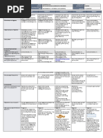 QUARTER 1 PAMANTAYAN SA PAGGANAP SA UNANG MARKAHAN Performance Task | PDF