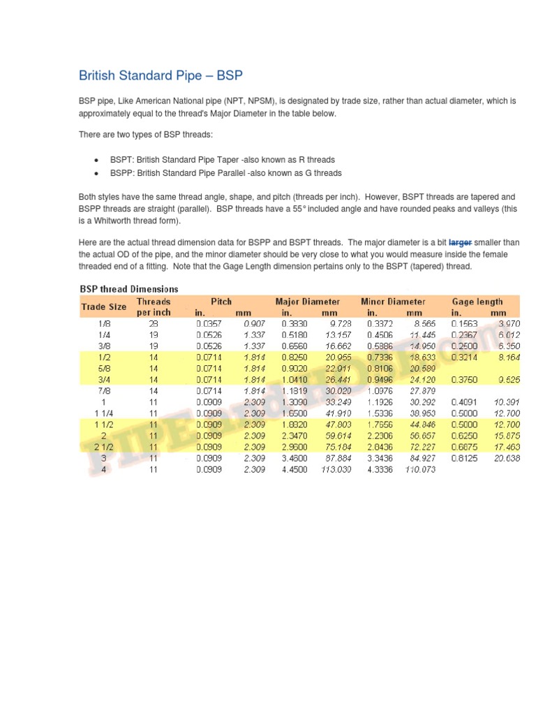 Pipe Thread NPT and BSPT Fittings Compatibility | PDF | Pipe (Fluid ...