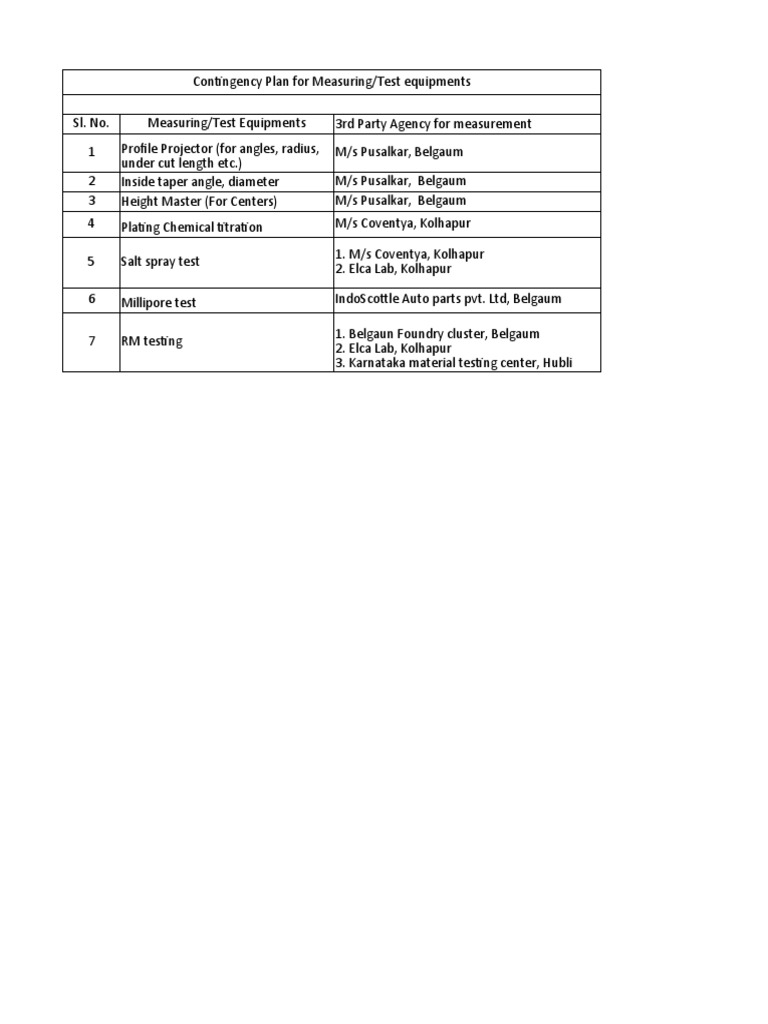 Contingency Plan For Testing Equipments | PDF