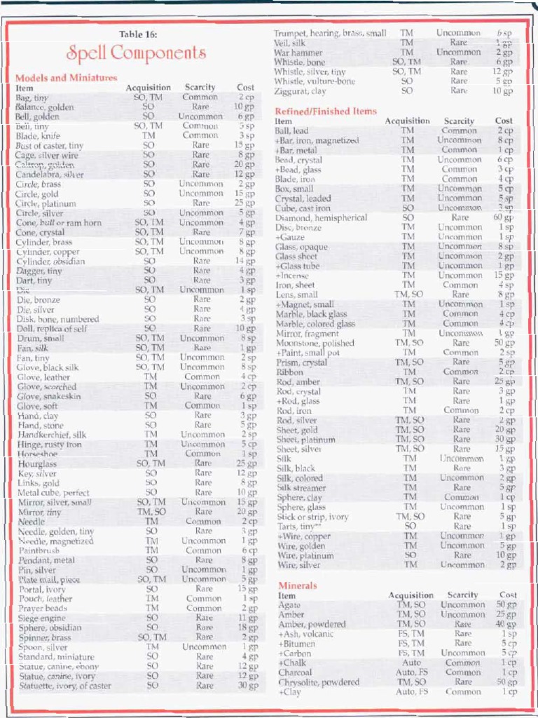 Spells Spell Components | PDF