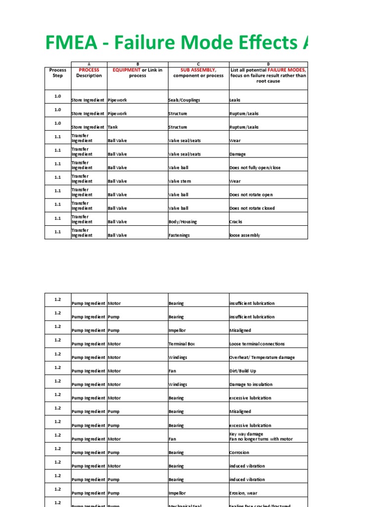 FMEA Working Example Completed | PDF | Bearing (Mechanical) | Valve