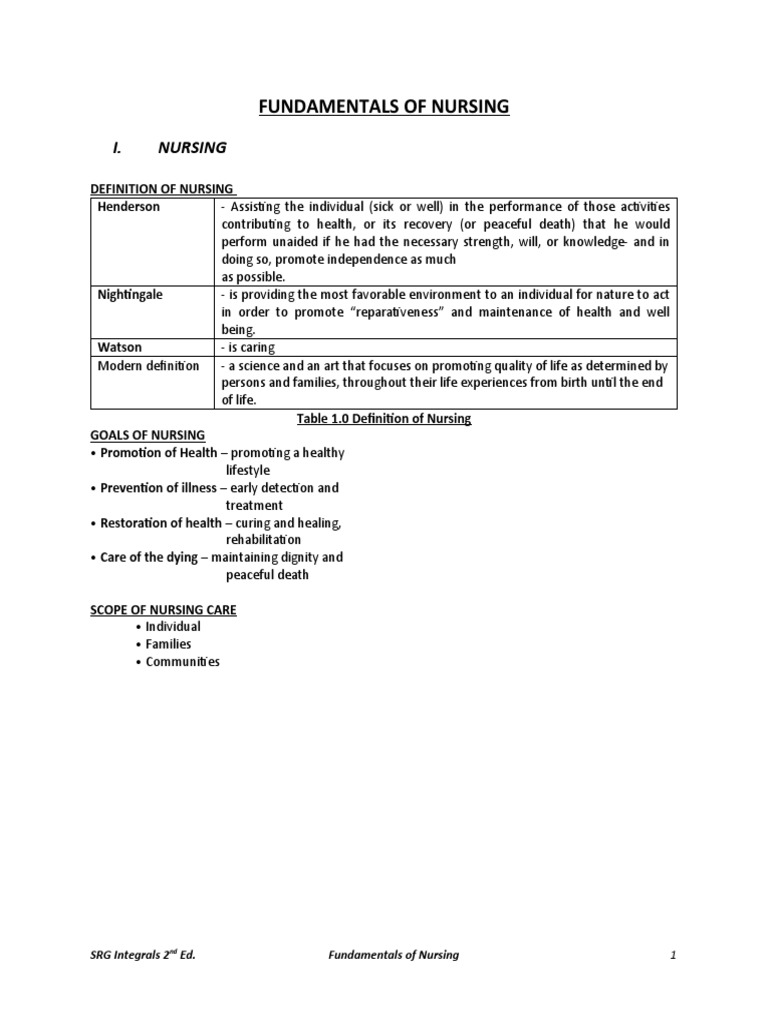 Fundamentals Of Nursing Pdf Nursing System