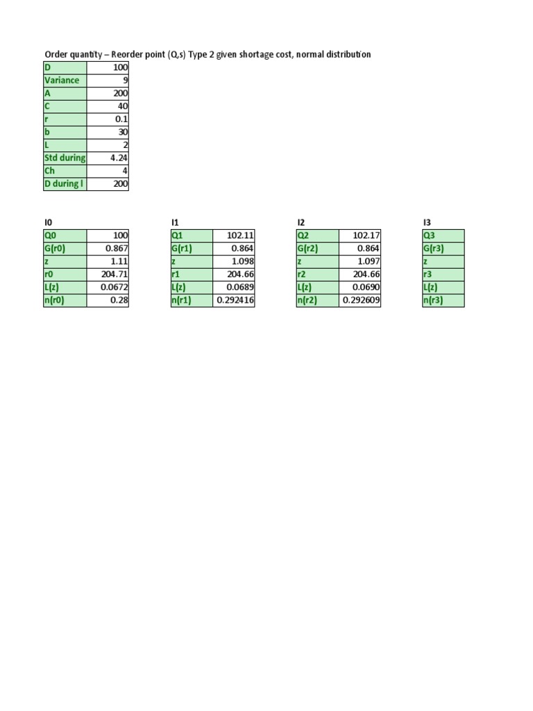 Determining Optimal Order Quantity and Reorder Point for a Production System with Variable ...