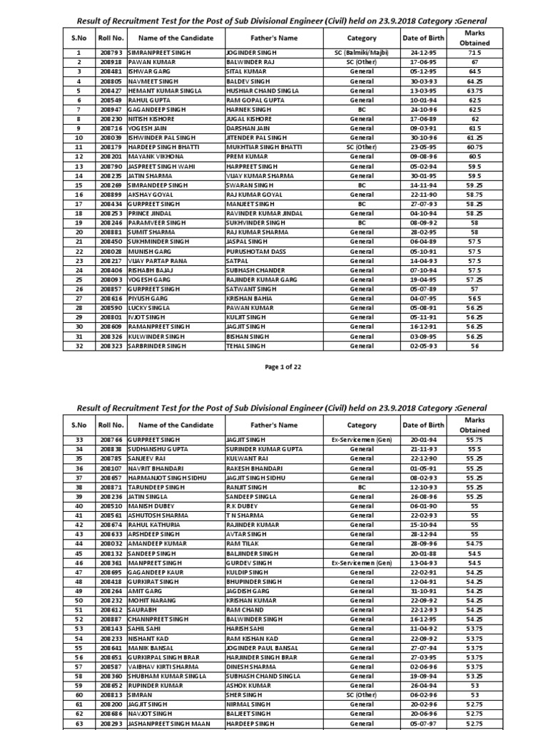 2018 Sub Divisional Engineer Results | PDF