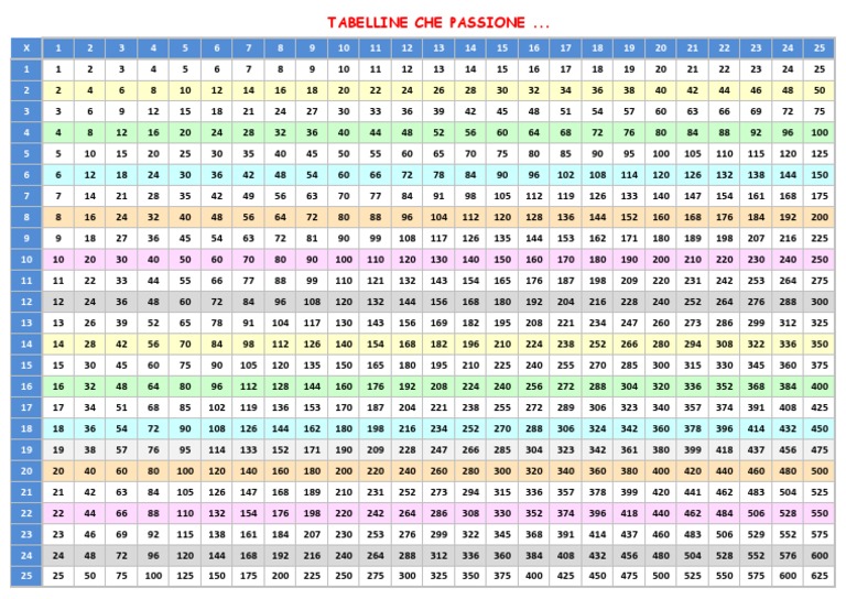 Tavola Pitagorica | PDF