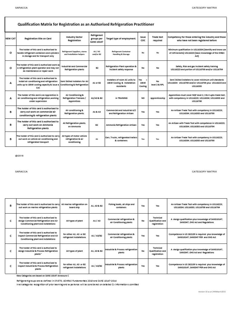 saracca_category_matrix | PDF | Refrigeration | Air Conditioning
