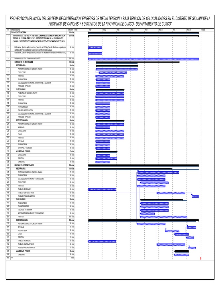 Cronograma de Obra | PDF