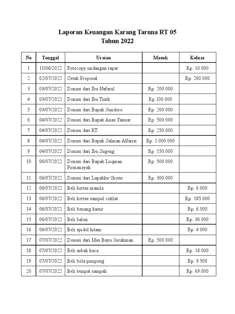 Laporan Keuangan Karang Taruna | PDF