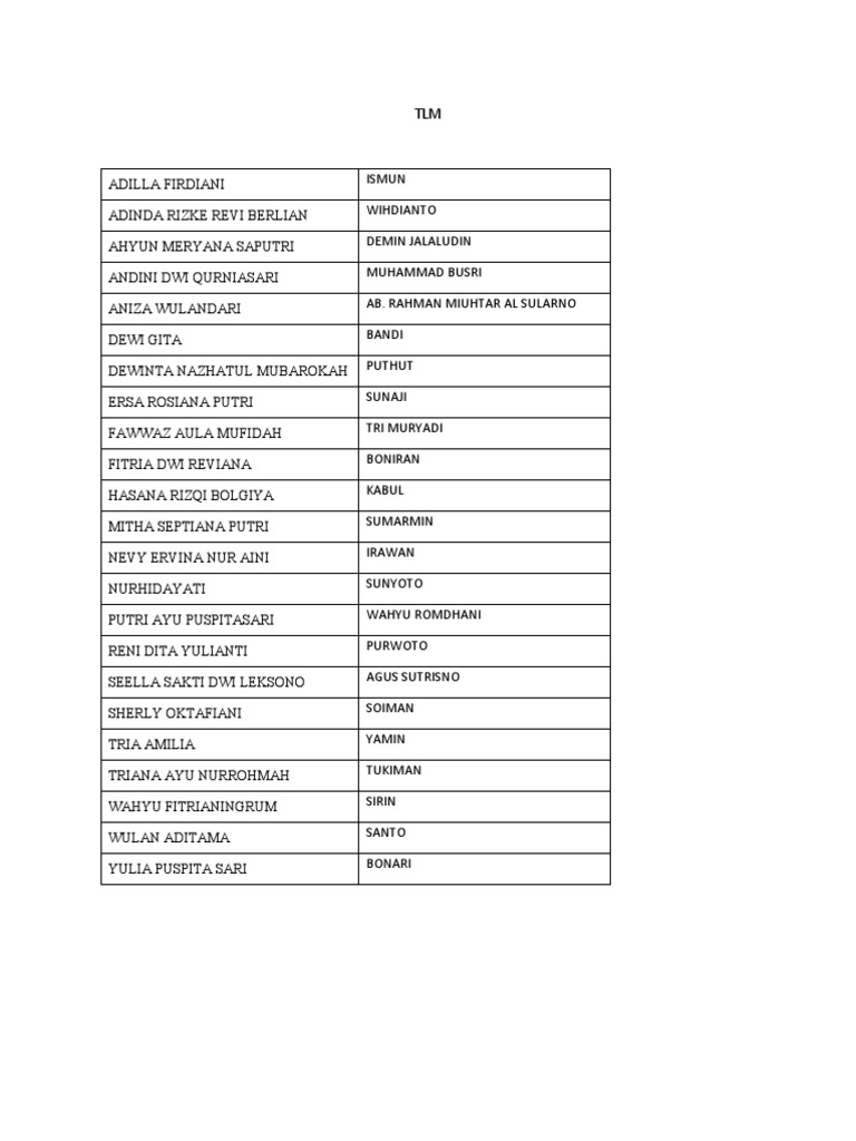 Nama Wisudawan | PDF