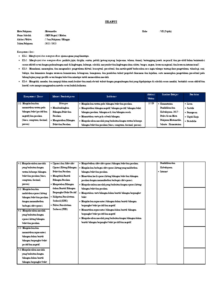 Contoh Silabus, Minggu Efektif, Program Tahunan, Dan Semester | PDF