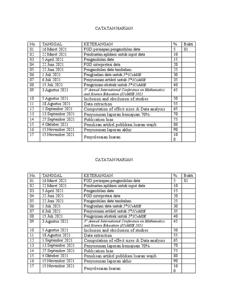 Contoh CATATAN HARIAN Penelitian | PDF | Komputer
