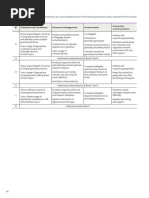 CAE Speaking Assessment Criteria | PDF | Word | Communication