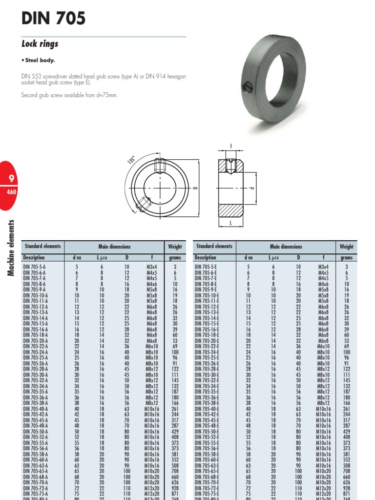 Din 705 | PDF