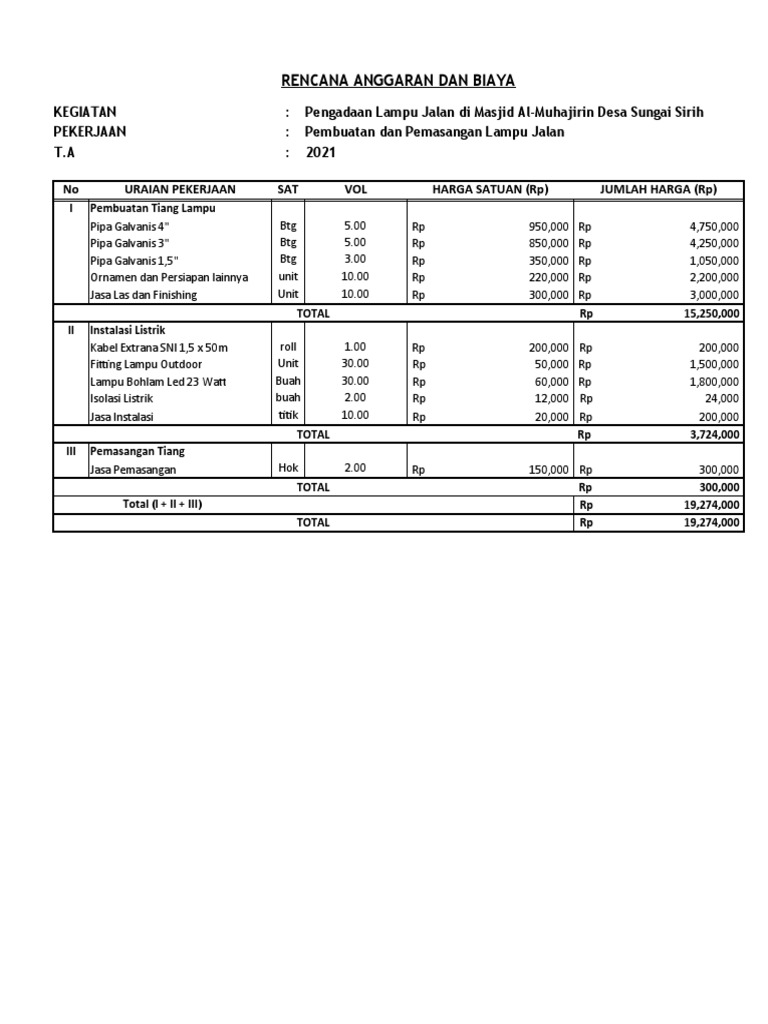 RAB Lampu Jalan | PDF