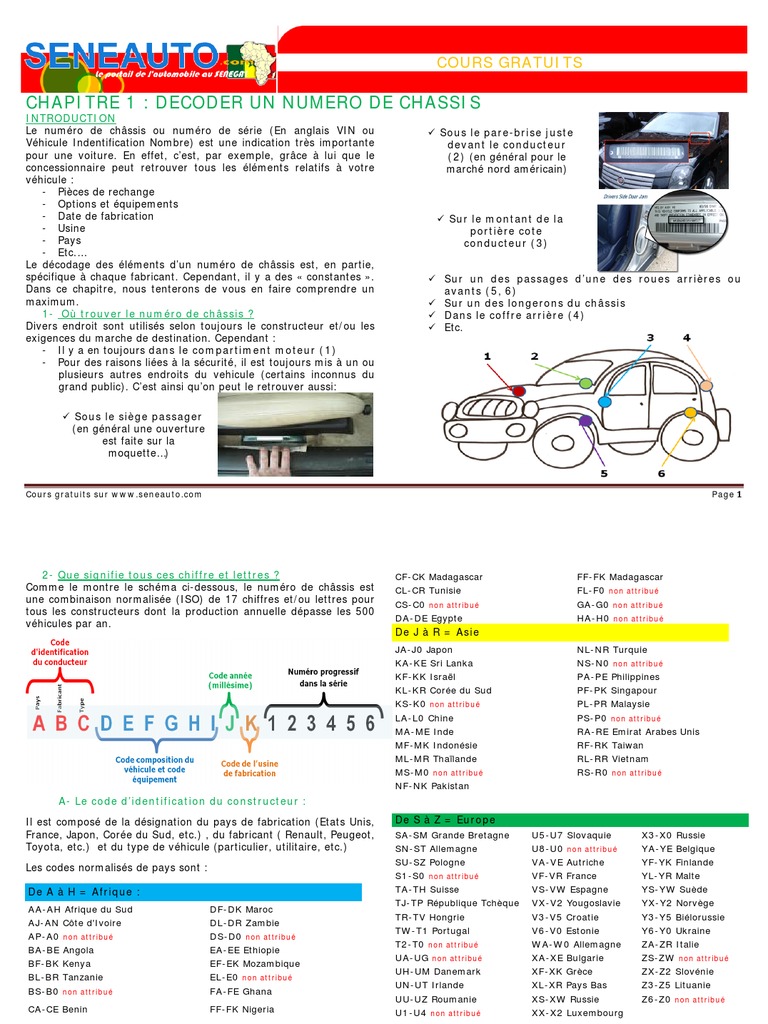 Decoder Un Numero de Chassis | Véhicule motorisé | Automobiles