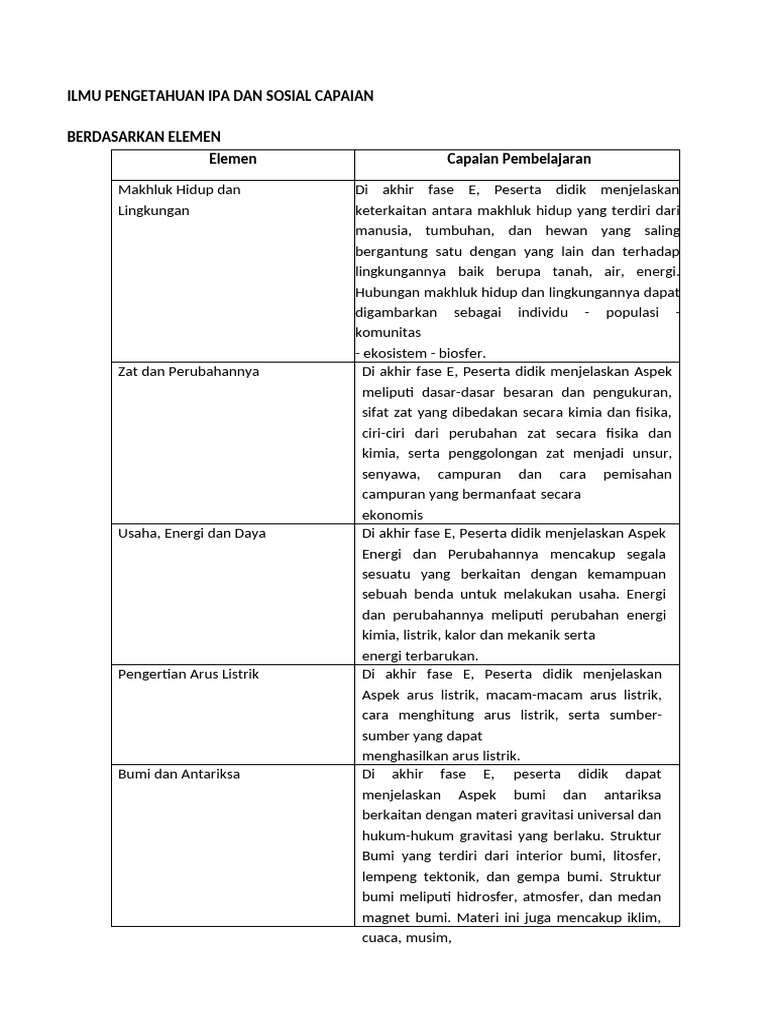 TP Dan Atp Ipas | PDF