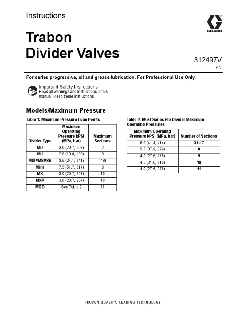 Trabon Divider Valves: Instructions | PDF | Valve | Pump