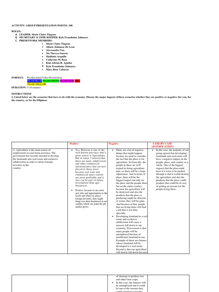 TCWD Group Activity (Team Pink) | PDF | Investing | Agriculture