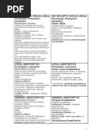Drug Stems Cheat Sheet for Pharmacology | PDF | Drugs | Pharmacology