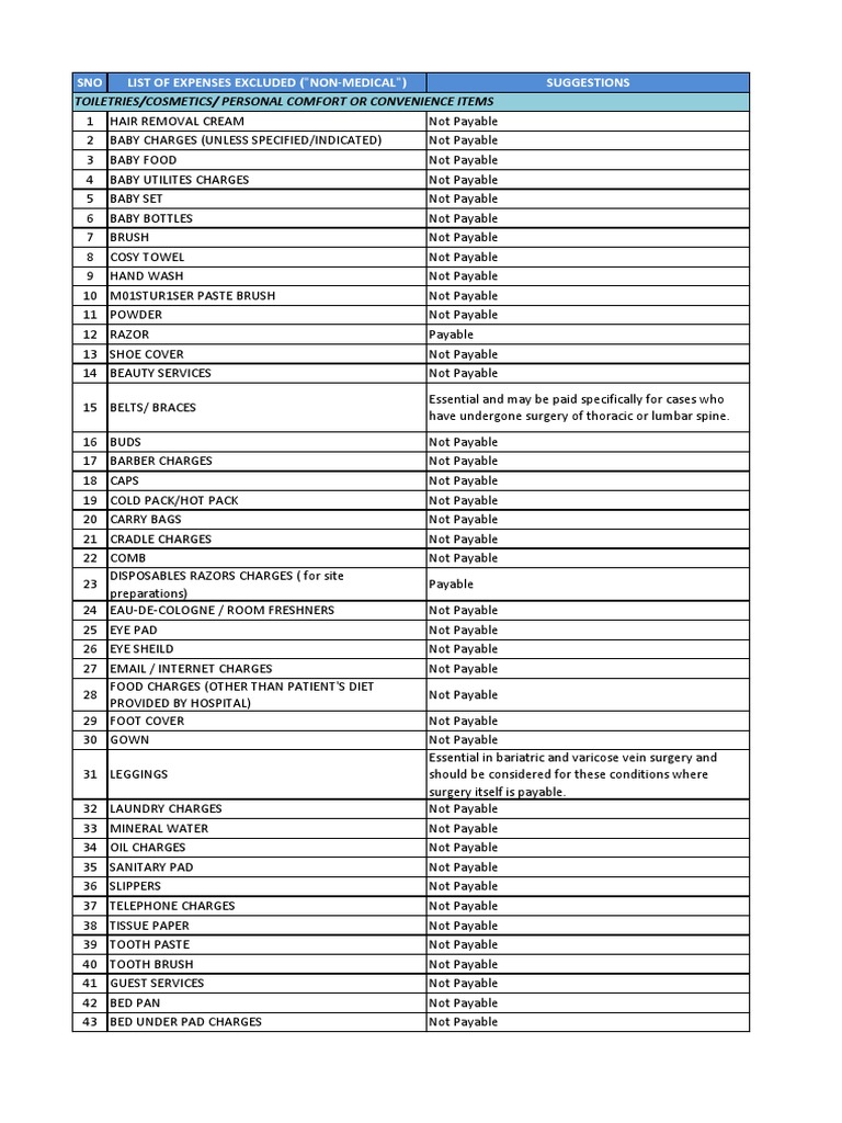 List of Non-Medical Expenses Excluded by Health Insurance | PDF ...
