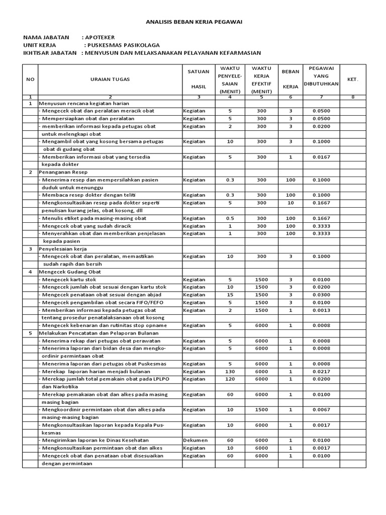MENGANALISIS BEBAN KERJA APOTEKER DAN ASISTEN APOTEKER DI PUSKESMAS | PDF