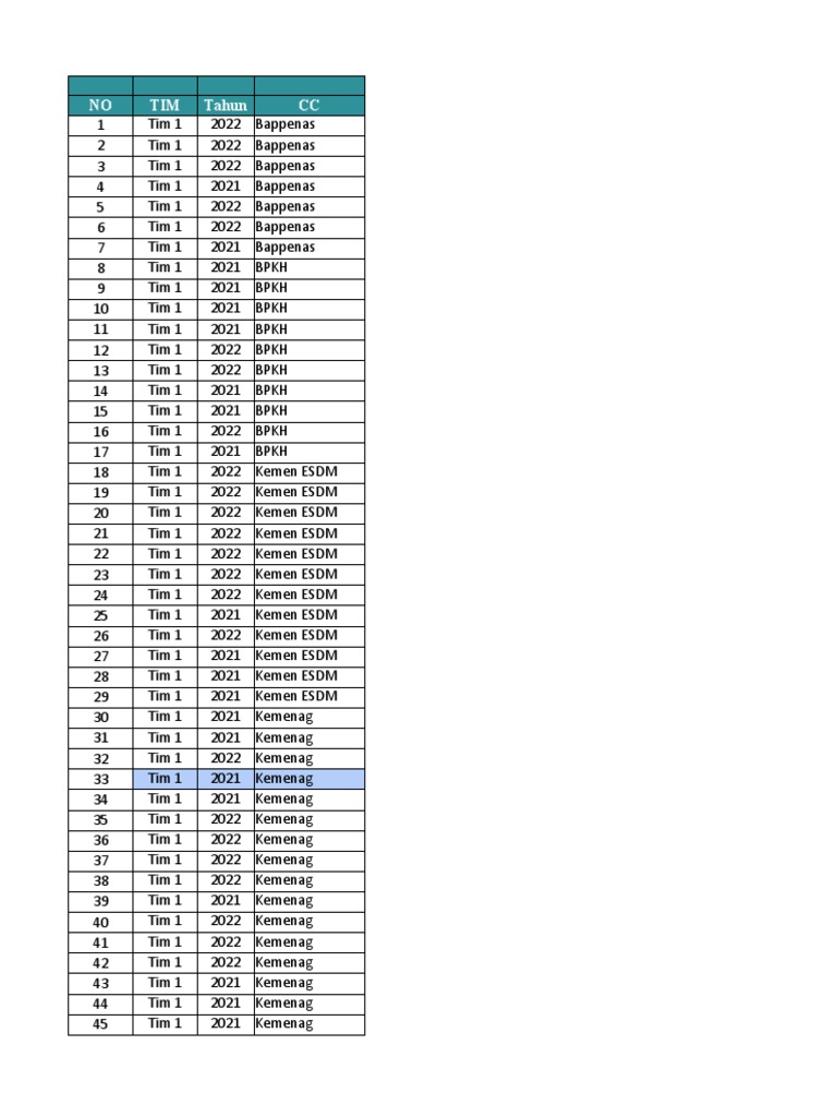Rumus Data Dashboard CGS Winning Program 2022 - 100722 | PDF | Virtual ...
