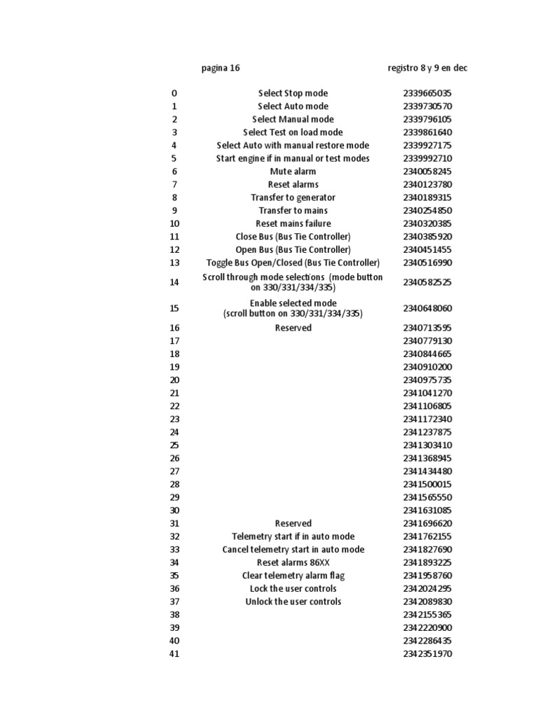 System Control Keys 32bits | PDF | Computing | Computer Engineering