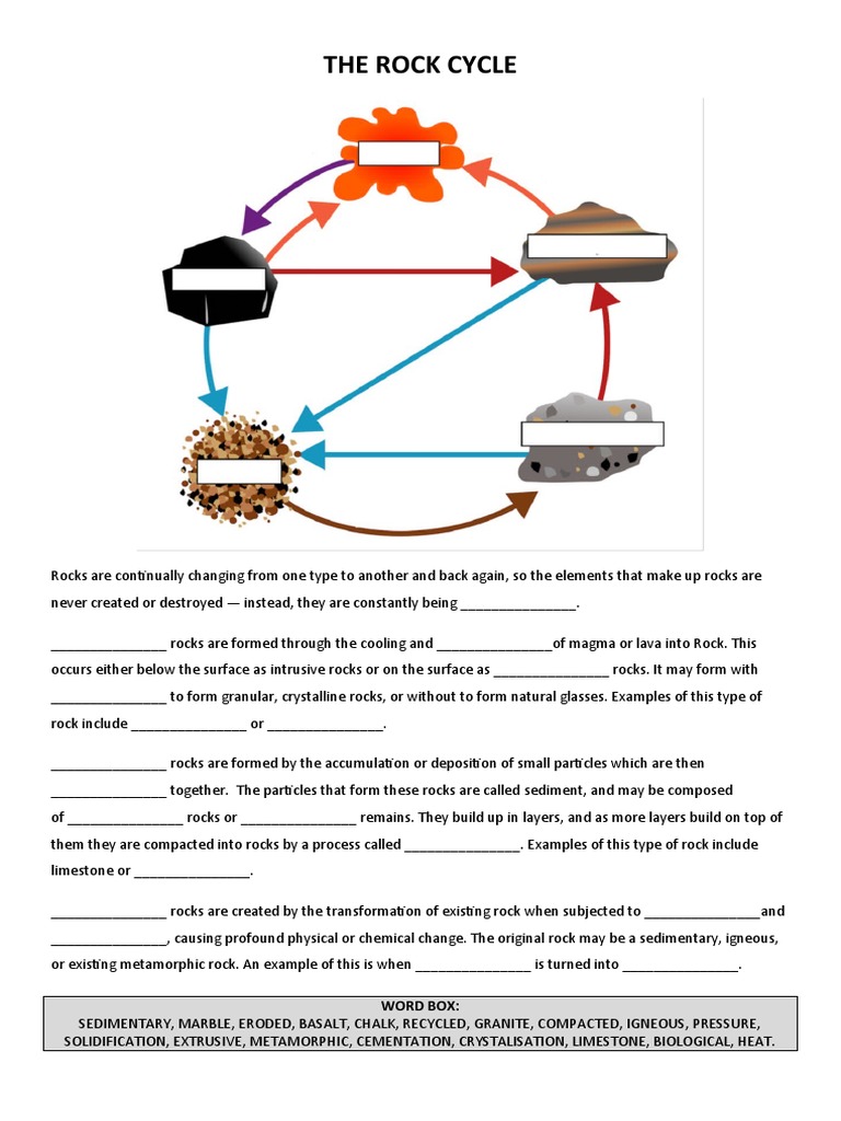 02. Rock Cycle Worksheet | PDF