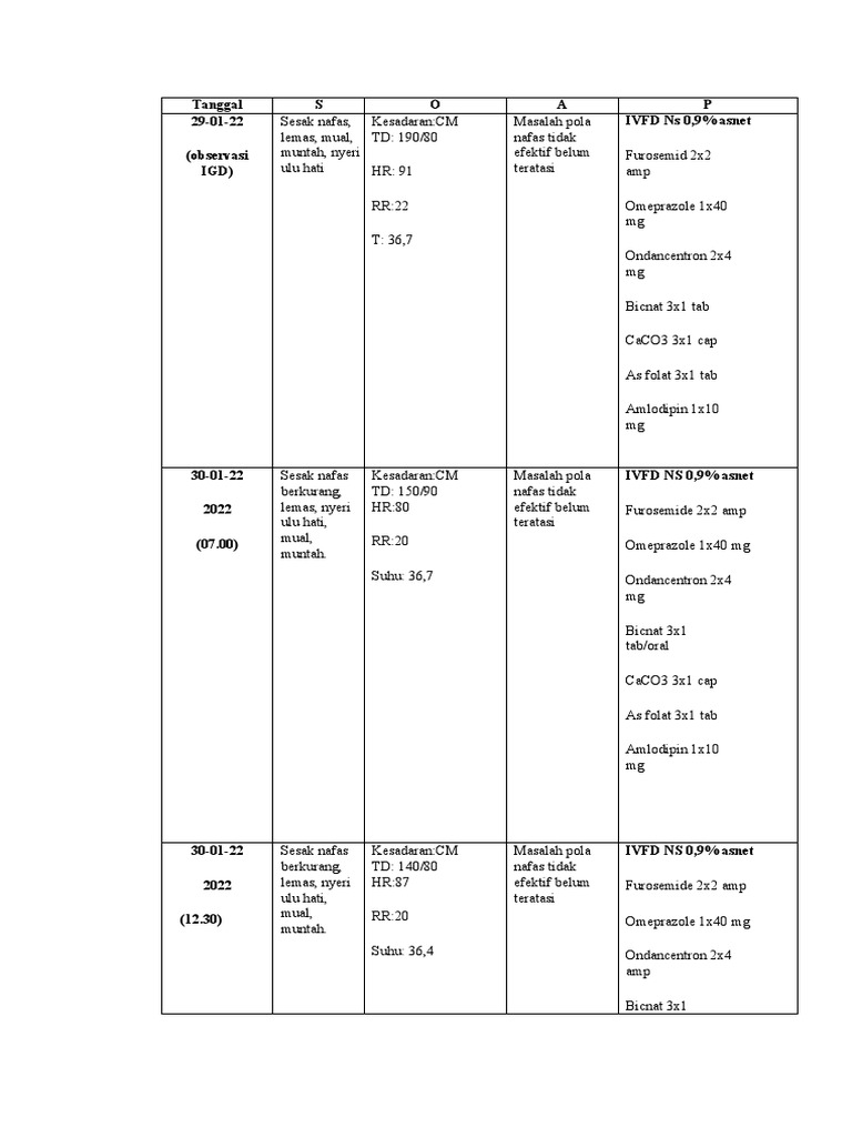Contoh Lab Lapkas | PDF
