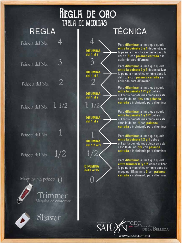Tabla de Medidas | PDF