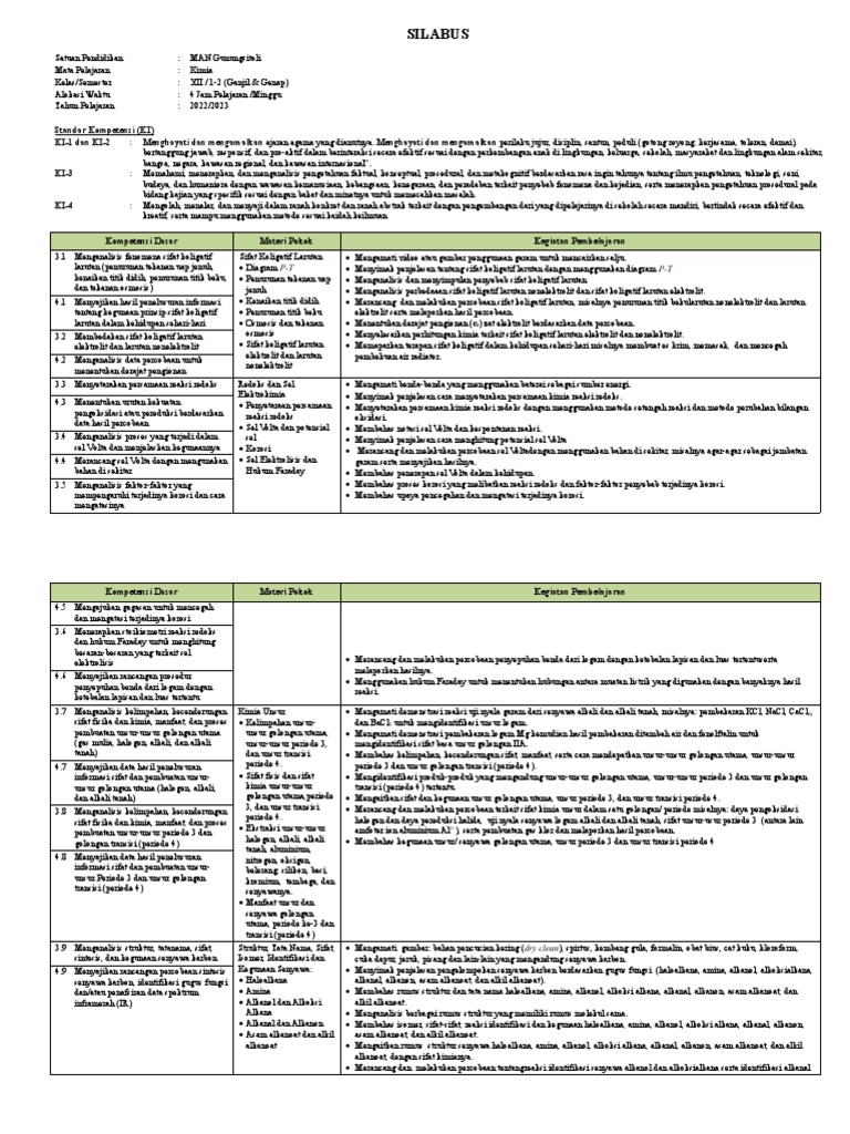 Silabus Kimia Kelas 12 Kurikulum Merdeka | PDF