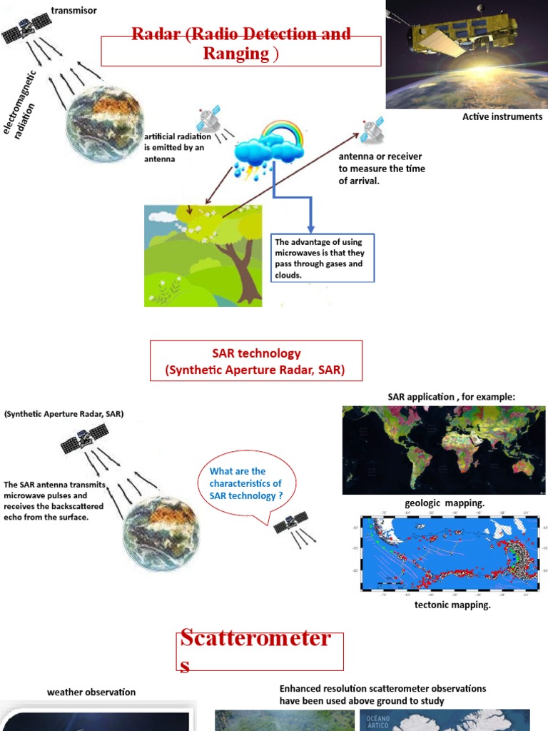 Radar (Radio Detection and Ranging ) | PDF