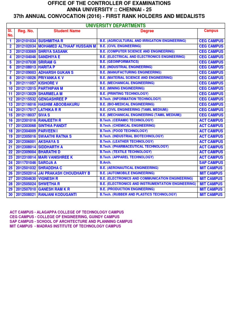 37th Annual Convocation First Rank Holders List | PDF | Engineering ...