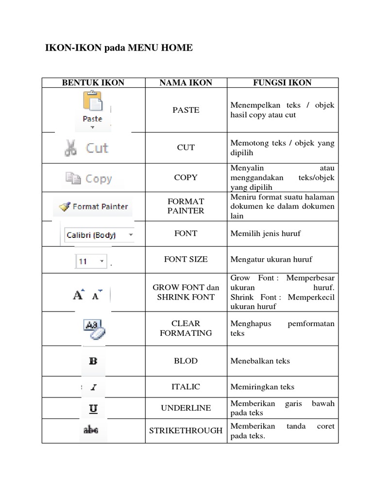 Ikon dan Fungsi Menu Home Word | PDF