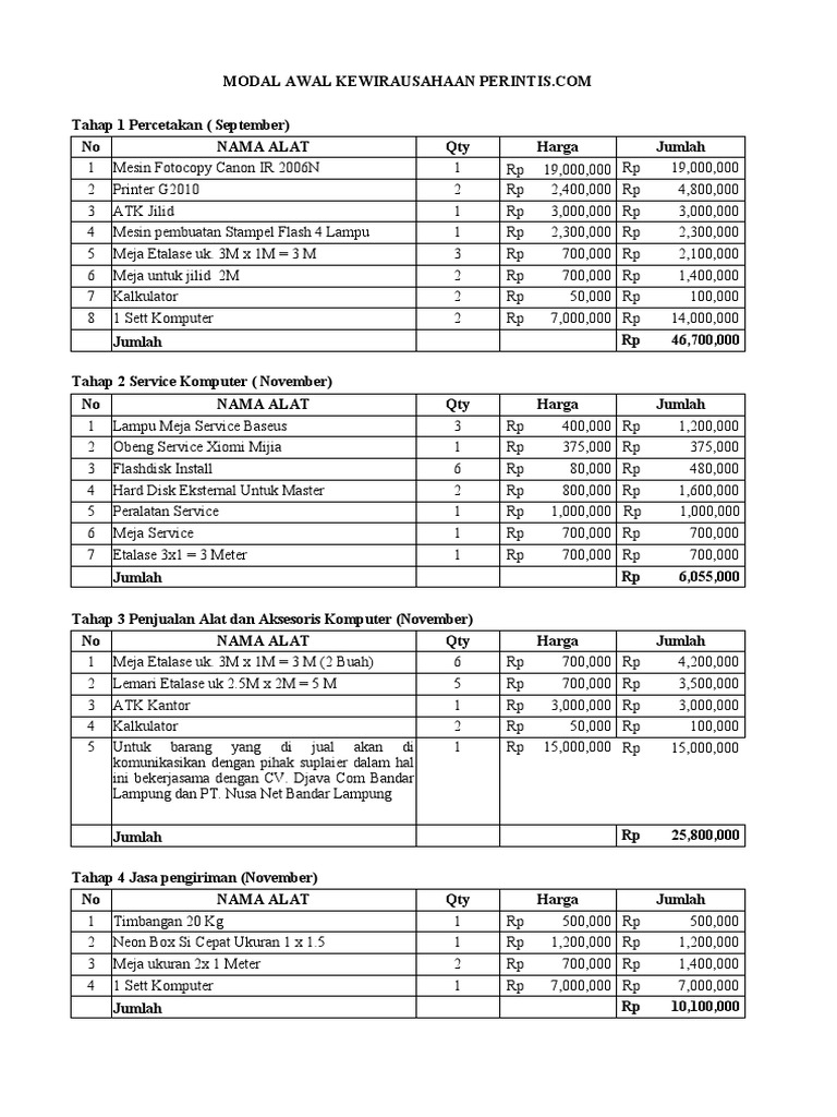 LAMPIRAN PROPOSAL Ner TKJ | PDF