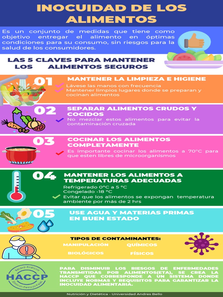 Infografia Inocuidad Alimentaria | PDF