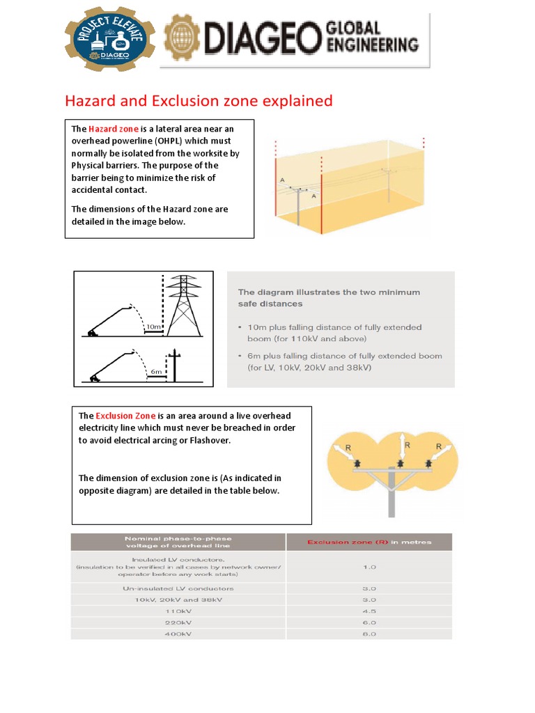 OHPL Accidental Contact Prevention Procedure | PDF | Safety ...