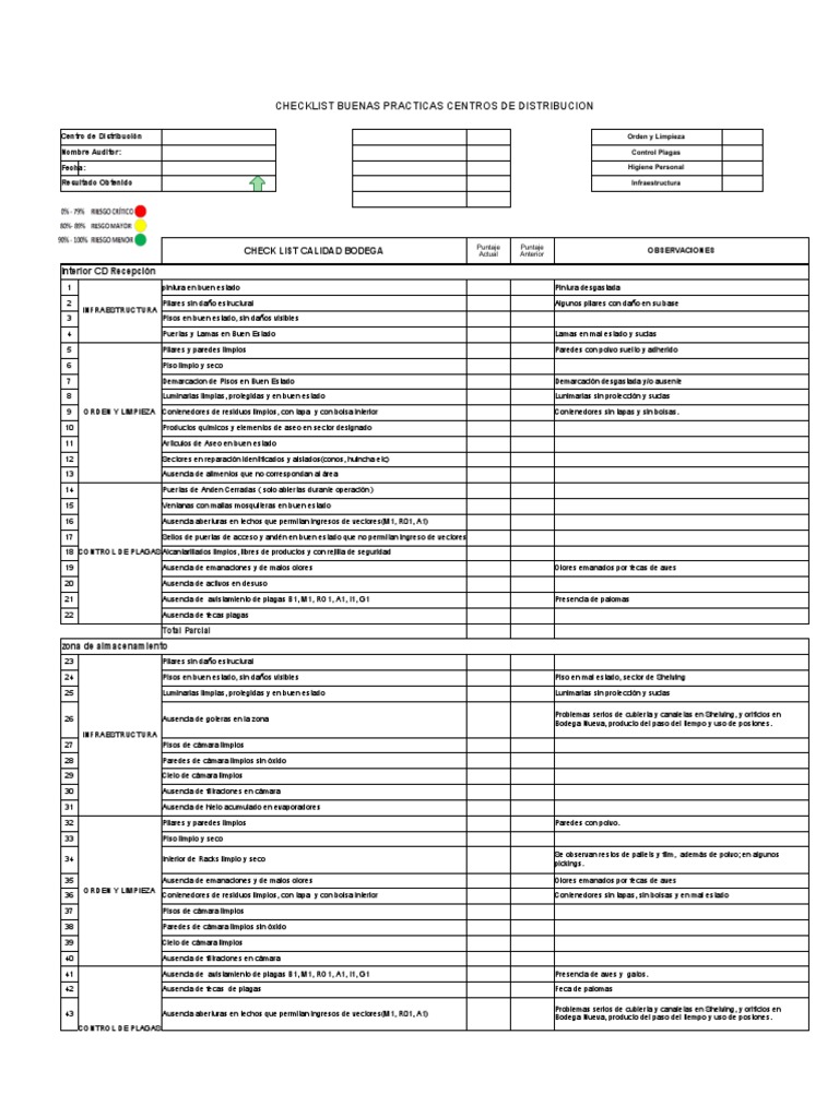 Checklist BMP en Blanco | PDF