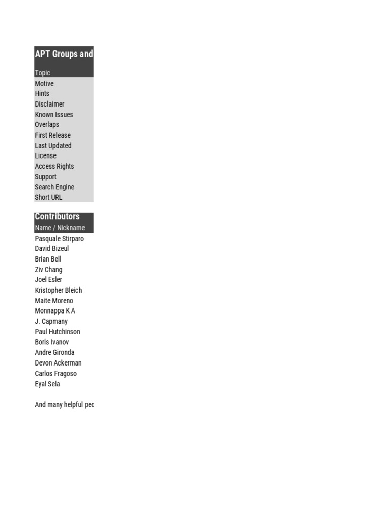 APT Groups Overview and Operations | PDF | Cybercrime | Battles And ...