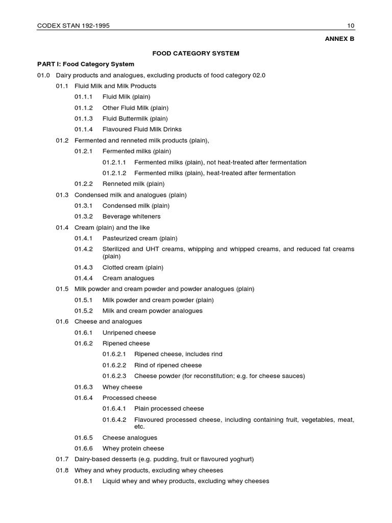 CODEX STAN 192-1995 Food Category System | PDF | Cream | Milk