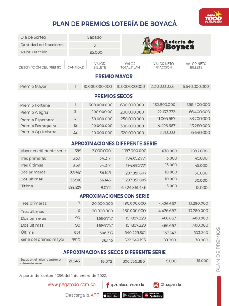 Plan de premios de la lotería de Boyacá con detalles de cantidades, valores y aproximaciones de ...